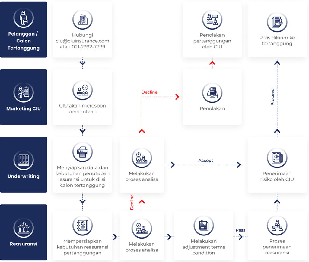 Profil - CIU Insurance